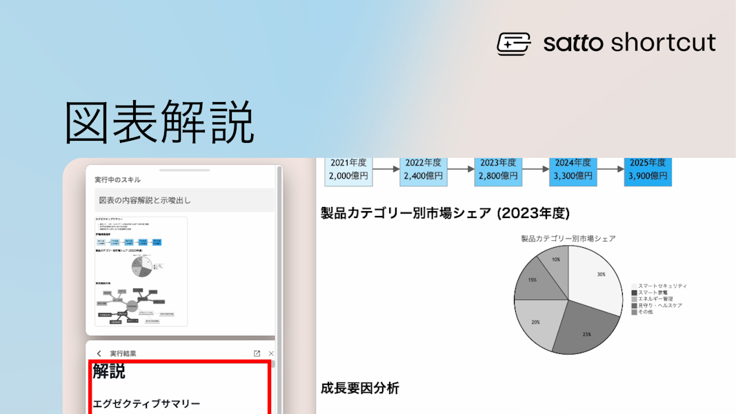 図表の内容解説と示唆出し：複雑なデータも一目瞭然！次につながる洞察を即時提供！ | satto