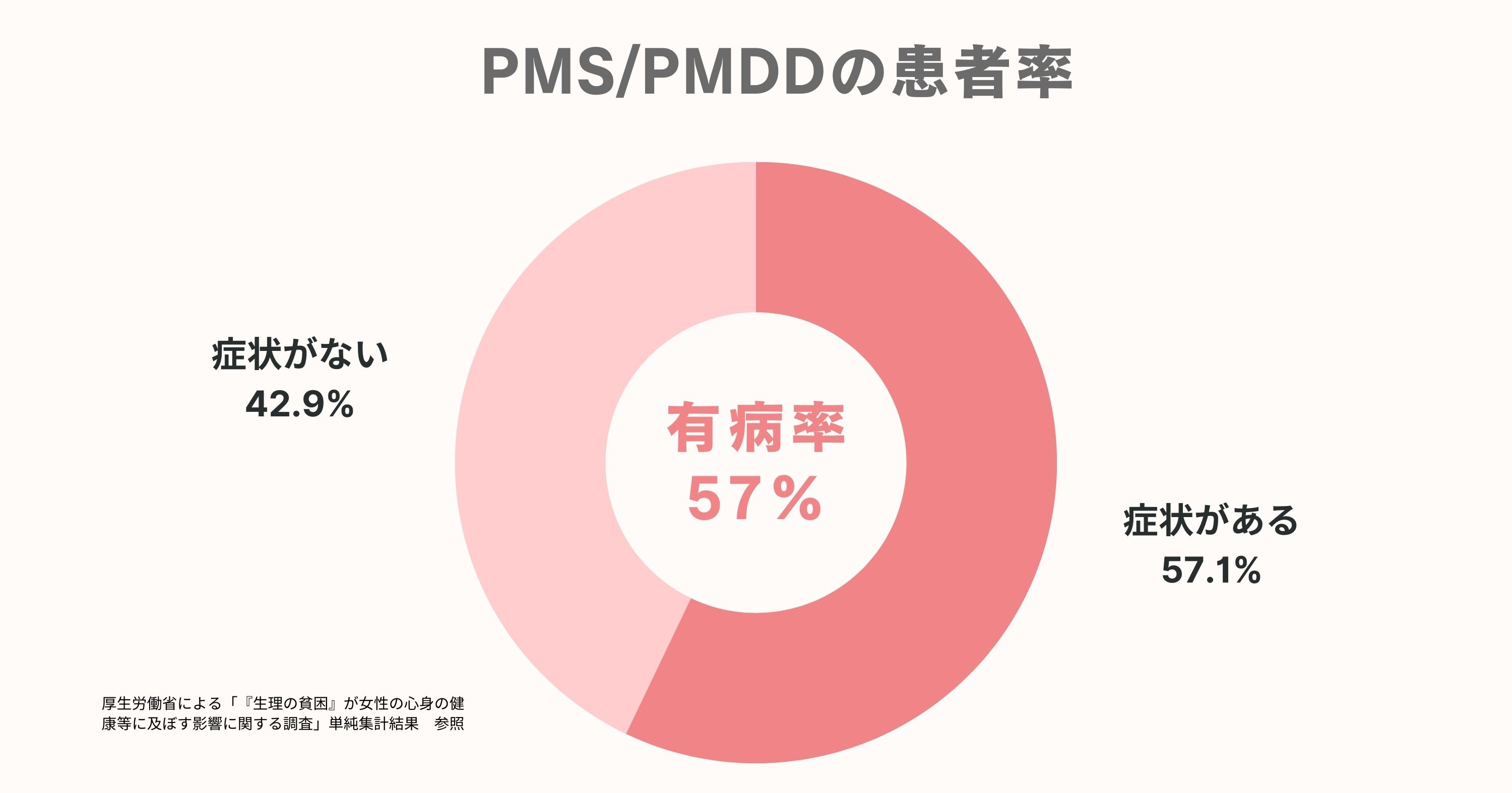 生理前の気分の落ち込みの対処法とは？月経前気分障害(PMDD)の症状と治療 | オンライン診療心療内科・精神科ならエニキュア