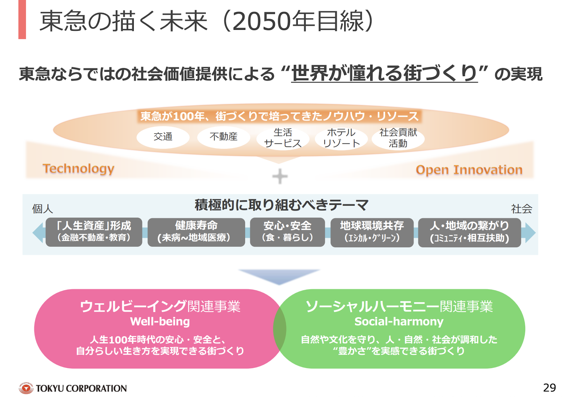 重厚な歴史を「たった100年」と呼ぶために。東急がMIMIGURIと共に向き合う、組織変革の“今”。 | ayatori - MIMIGURIの人や事業を紐解くメディア