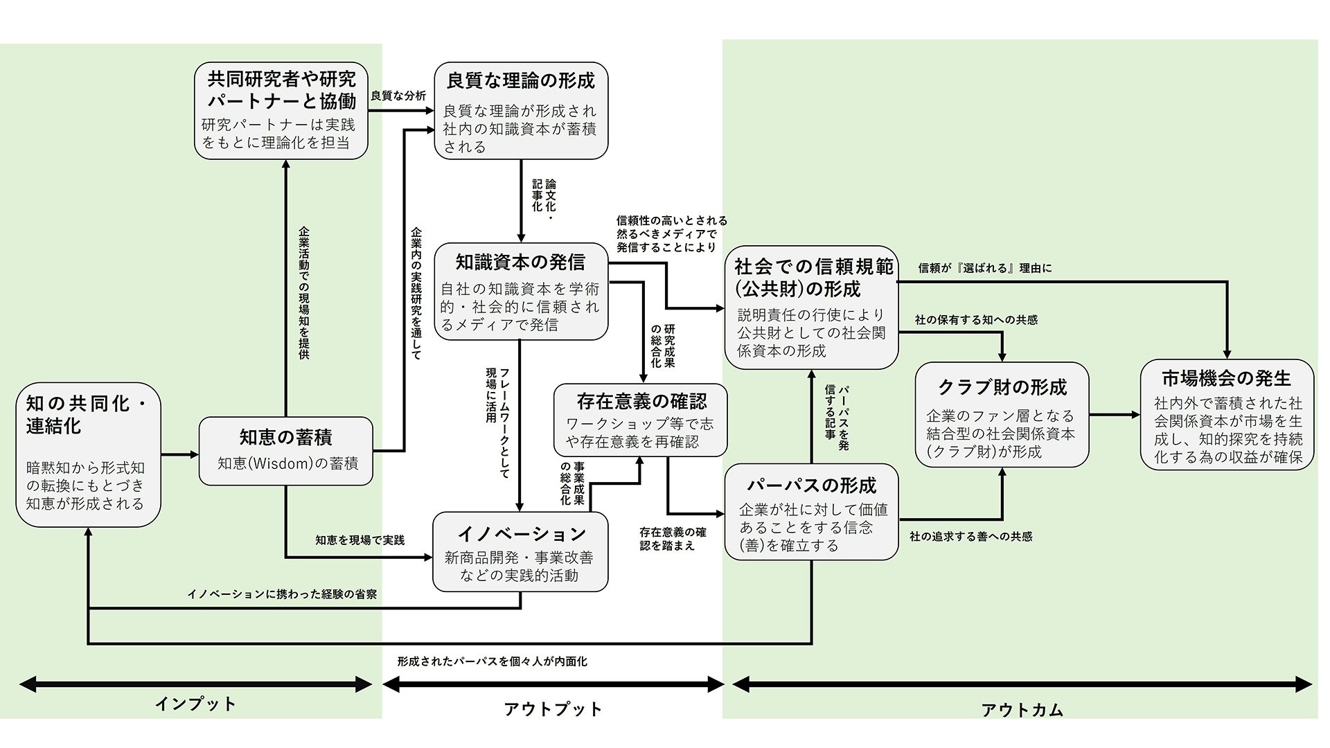 企業内研究を紐解く過去・現在・未来 ―MIMIGURIで「新しい研究組織」をデザインする | ayatori - MIMIGURIの人や事業を紐解くメディア