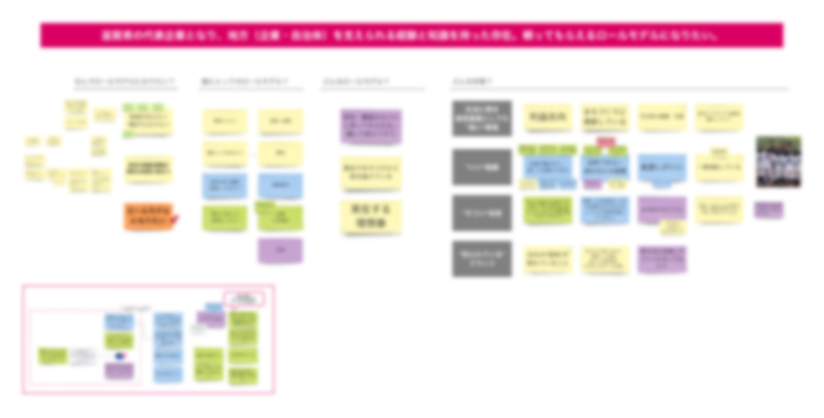 未来の事業を支える組織基盤を作るべく、リーダーが成長していく軌道を「線」で考える。70年続く老舗建設会社が対話で踏み出した新たな一歩 | ayatori - MIMIGURIの人や事業を紐解くメディア