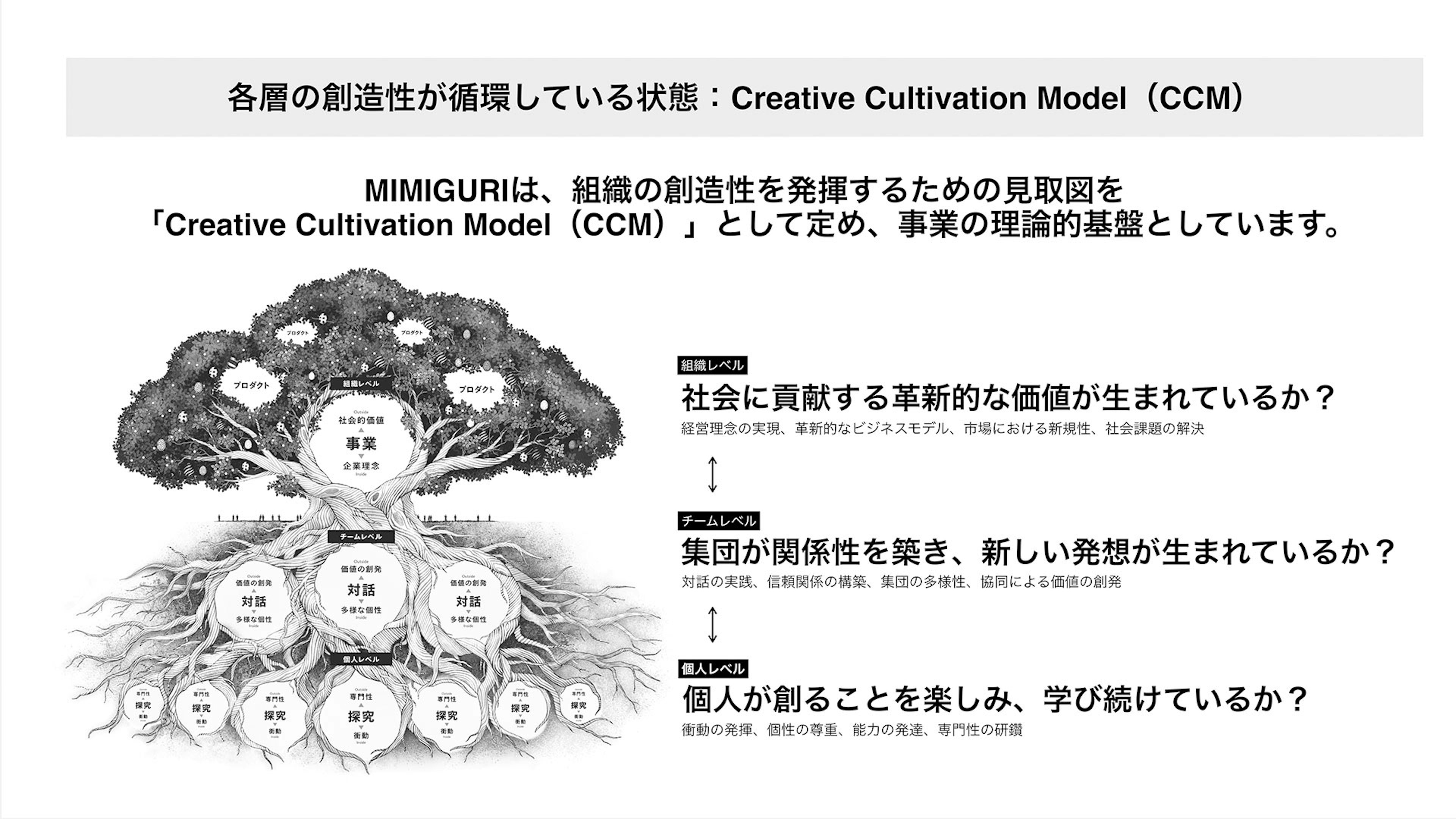 “使われ、問われる”理念の開発。合併から1年で、MIMIGURIはいかに理念統合をやり遂げたか。 | ayatori - MIMIGURIの人や事業を紐解くメディア