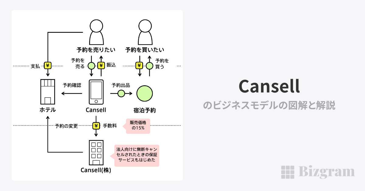 Cansell | Bizgram (ビズグラム)