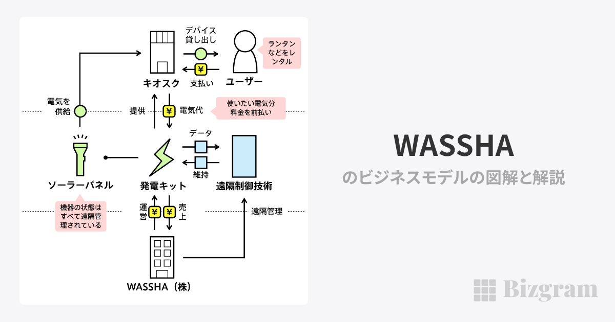 WASSHA | Bizgram (ビズグラム)