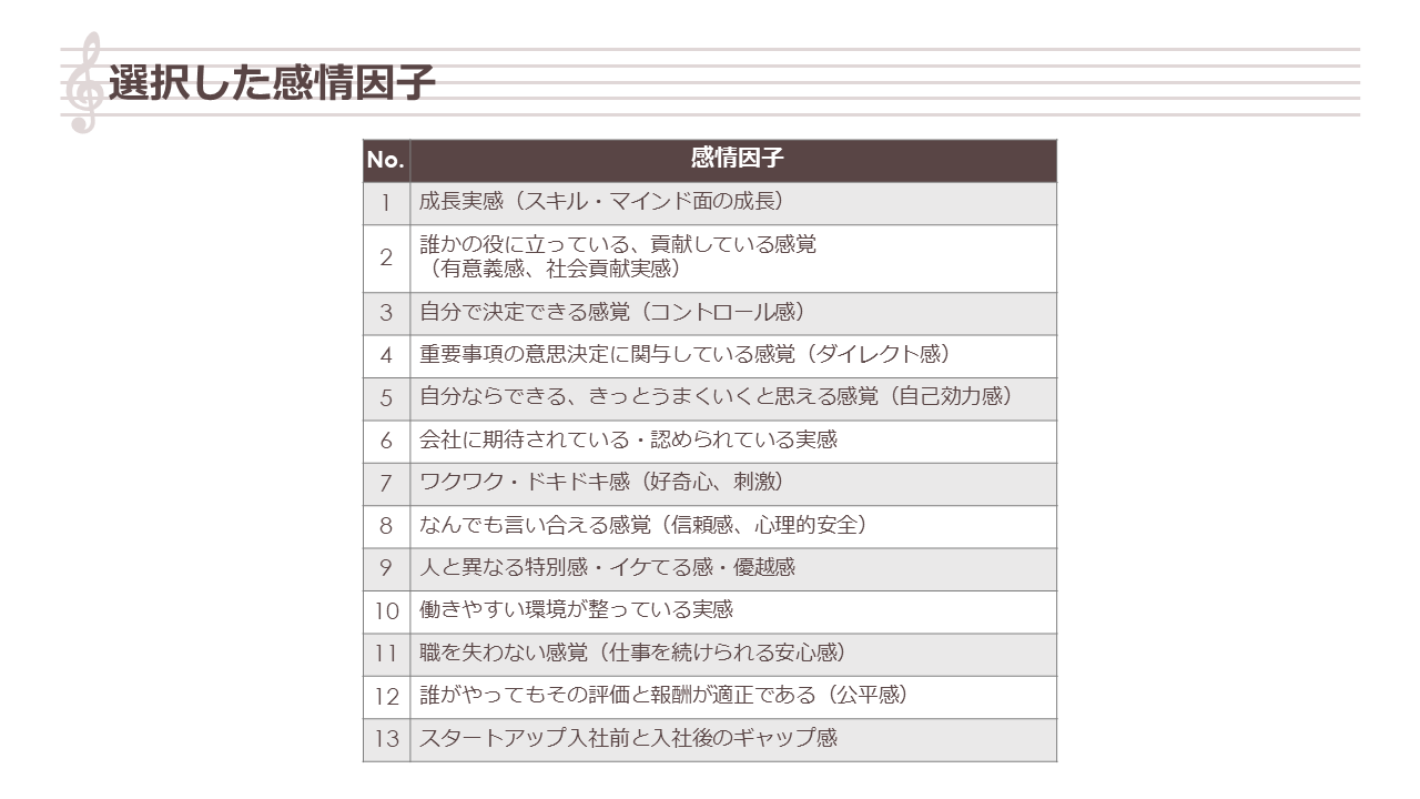 スタートアップ転職後の満足につながる要素とは？――大企業からスタートアップへの転職の現状とその魅力：Vol.3 | GLOBIS学び放題×知見録