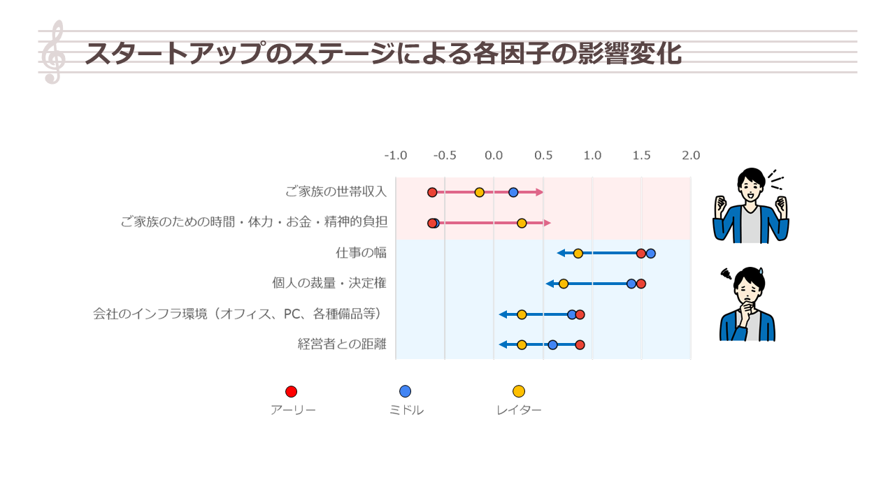 スタートアップ転職後の満足につながる要素とは？――大企業からスタートアップへの転職の現状とその魅力：Vol.3 | GLOBIS学び放題×知見録