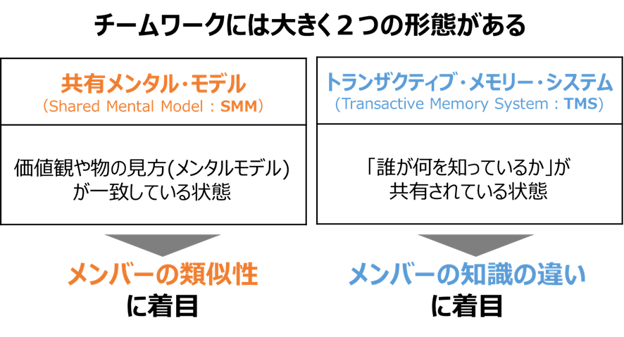 「チーム一丸」だけがチームワークではない？――多様性が導く 創造性あるチームのつくりかた #2 | GLOBIS学び放題×知見録
