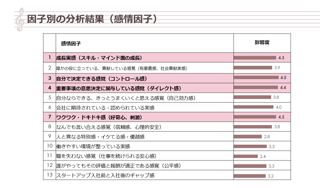 スタートアップ転職後の満足につながる要素とは？――大企業からスタートアップへの転職の現状とその魅力：Vol.3 | GLOBIS学び放題×知見録