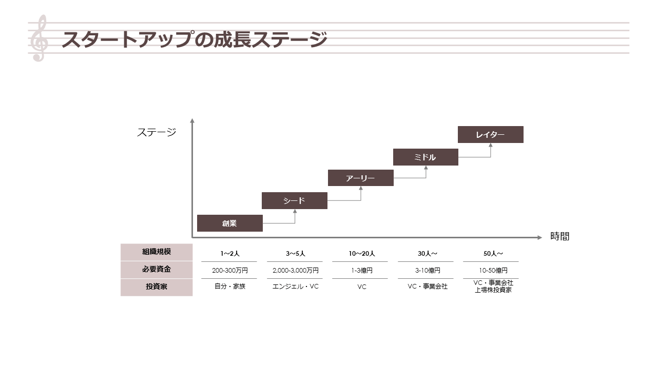 スタートアップの盛り上がりと働いている人の現実は？――大企業からスタートアップへの転職の現状とその魅力：Vol.1 | GLOBIS学び放題×知見録