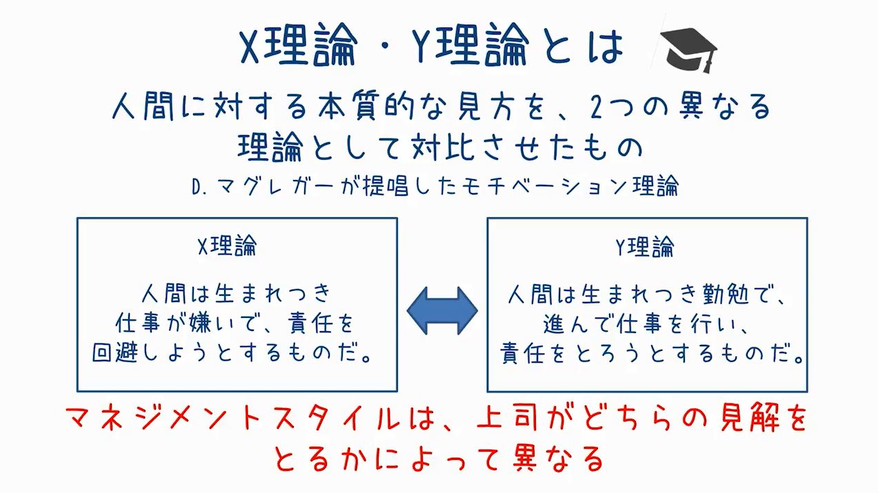 「X理論・Y理論」とは？マネジメントに役立つ人間観の基本を解説 | GLOBIS学び放題×知見録