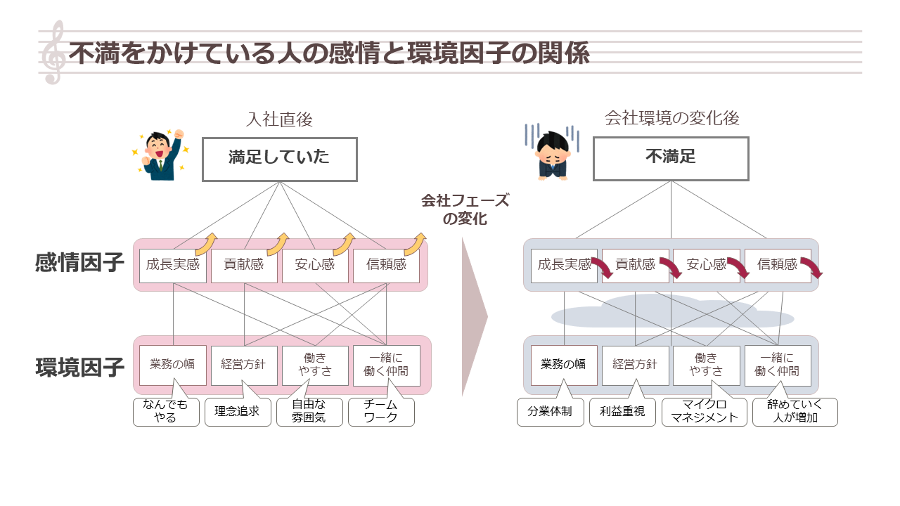 大企業からスタートアップへの転職の現状とその魅力――スタートアップへの一歩を踏み出したくなったあなたへ：Vol.4 | GLOBIS学び放題×知見録
