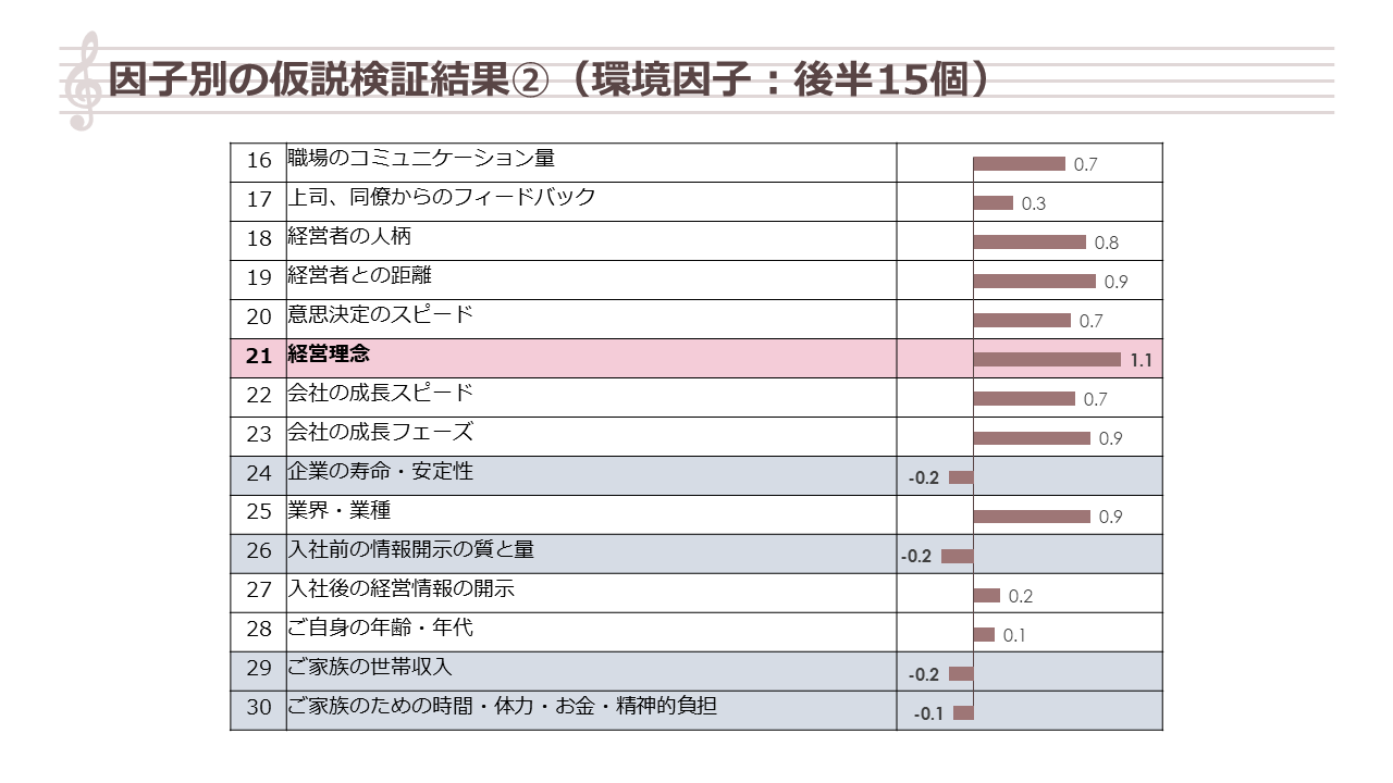 スタートアップ転職後の満足につながる要素とは？――大企業からスタートアップへの転職の現状とその魅力：Vol.3 | GLOBIS学び放題×知見録