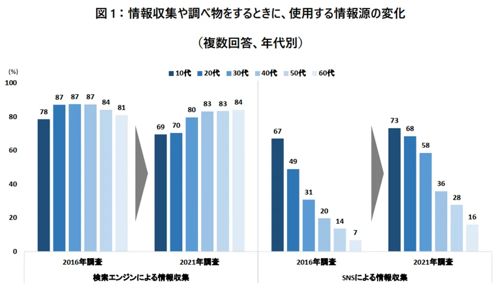 インスタグラムがビジネス活用向きな理由！実例やメリットを紹介|シキアピ-sikiapi