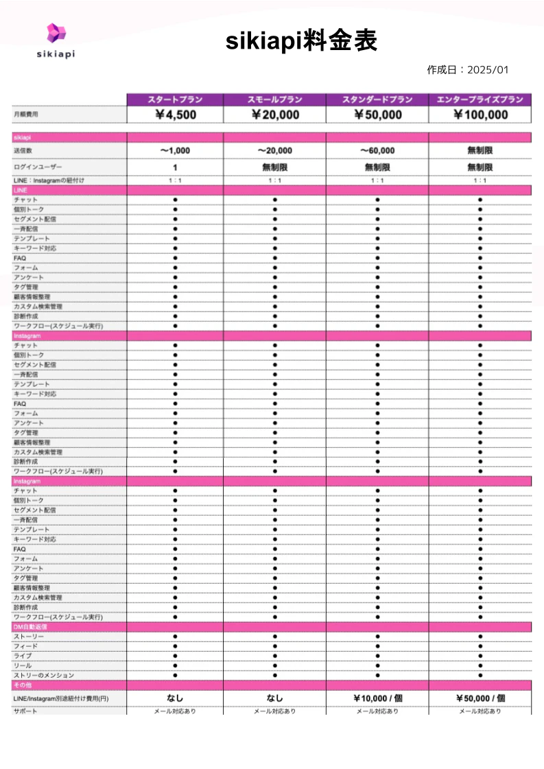 資料一覧|シキアピ-sikiapi