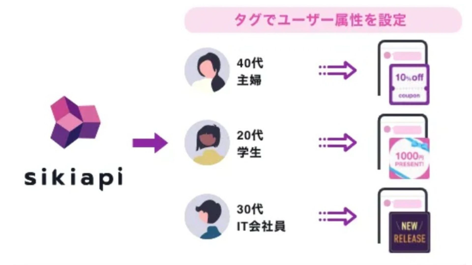 【2025年最新版】Instagramの新機能を紹介！|シキアピ-sikiapi