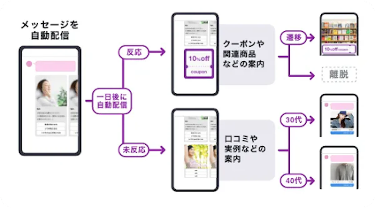Instagramのリールとは？リール投稿のコツや注意点も紹介！|シキアピ-sikiapi