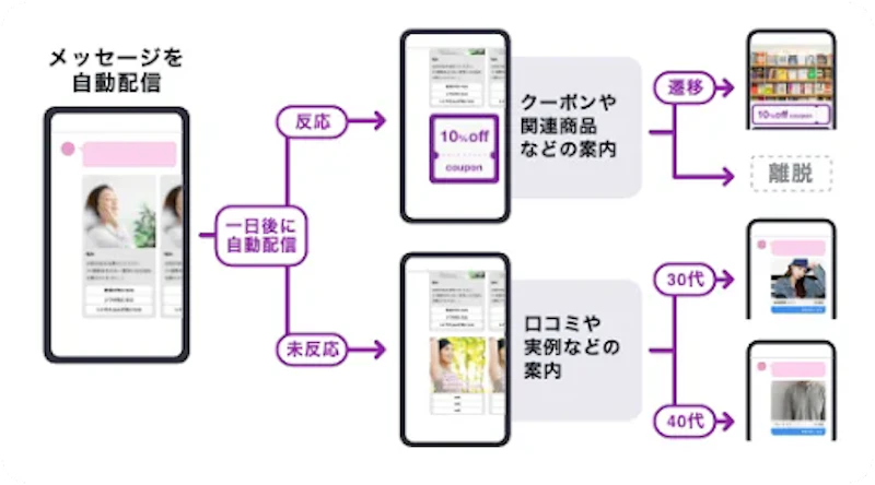 LINEマーケット・プレイスとは何か|シキアピ-sikiapi