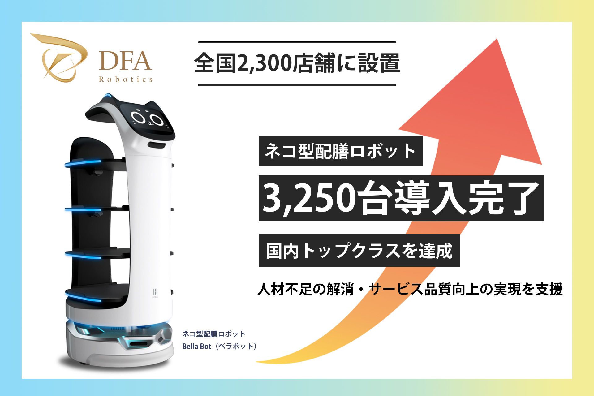 【3,250台の導入完了】ネコ型配膳ロボット「BellaBot（ベラボット）」を全国2,300店舗に導入、人材不足の解消・サービス品質向上の実現を支援 | DFA Robotics