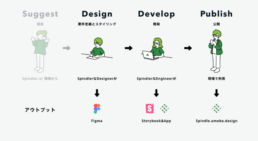 Amebaブランド & Spindle説明会2022開催 - Ameヨコ