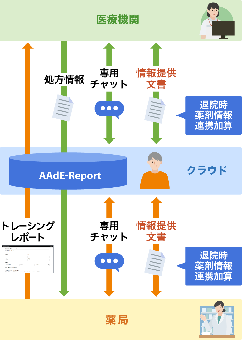 AAdE-Report 製品紹介