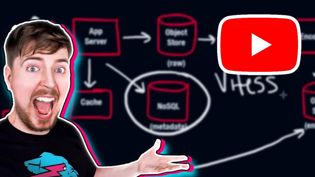 「YouTubeを作れ」って言われたら、どうする？