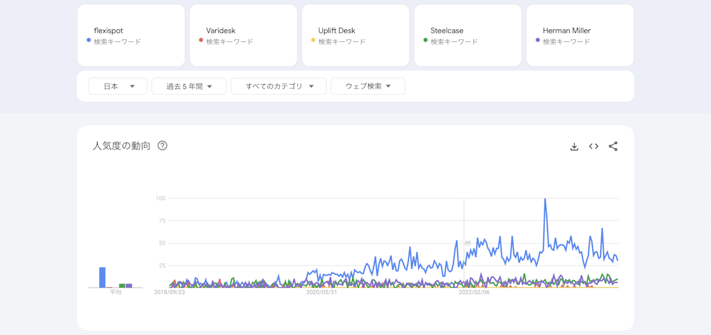 【Flexispot E8レビュー】昇降デスクを使うと、もう前の環境には戻れない | Prefetch（プリフェッチ）