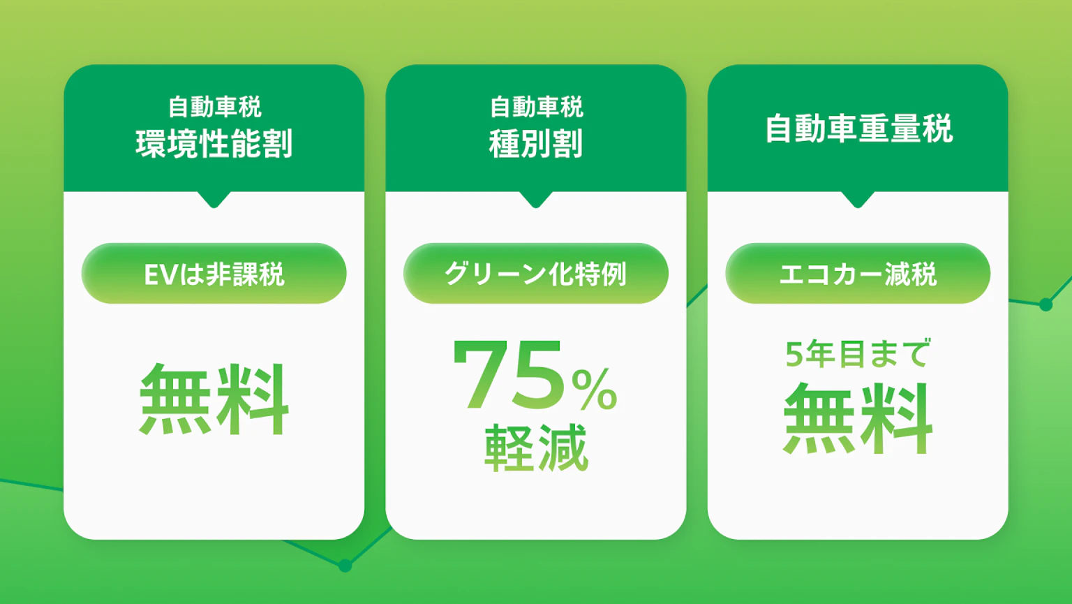 電気自動車（EV）関連の企業向け補助金・助成金まとめ【2024年2月時点】 | GXメディア | GO株式会社の脱炭素サービスGX
