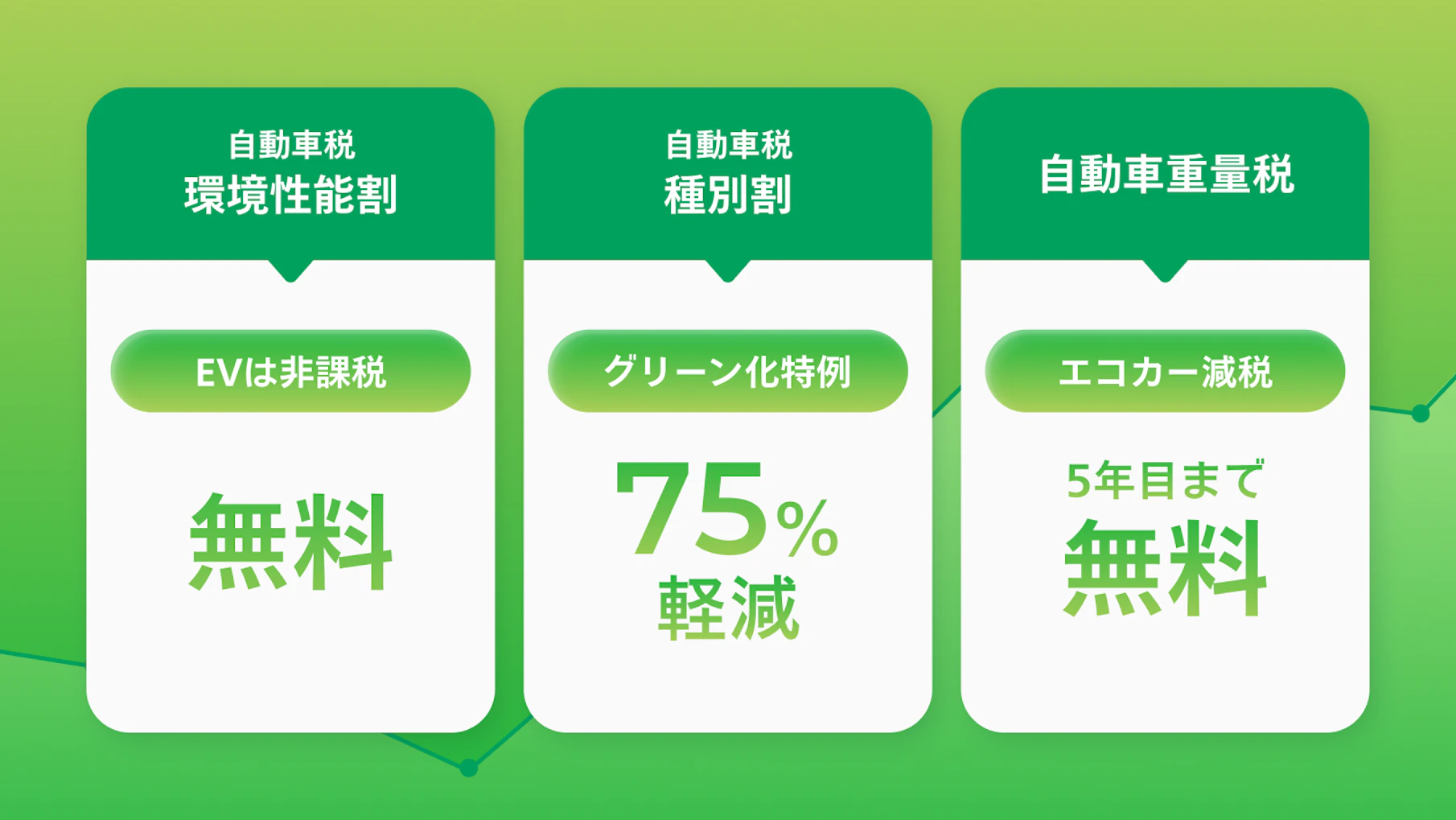 電気自動車（EV）関連の企業向け補助金・助成金まとめ【2024年2月時点】 | GXメディア | GO株式会社の脱炭素サービスGX