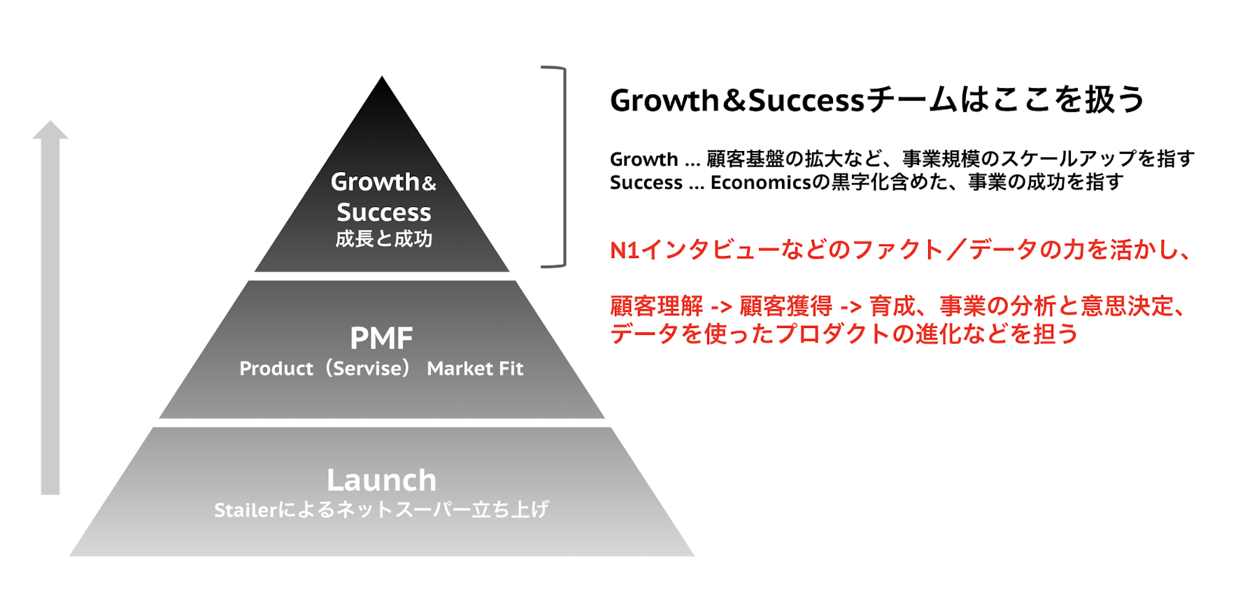 10X Growth Success 10X 10X Growth Success 10X