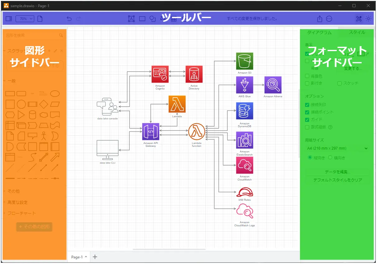 draw.io｜やりたいことから引く！逆引き使い方まとめ | CodeSeterpie（コードセタピー）