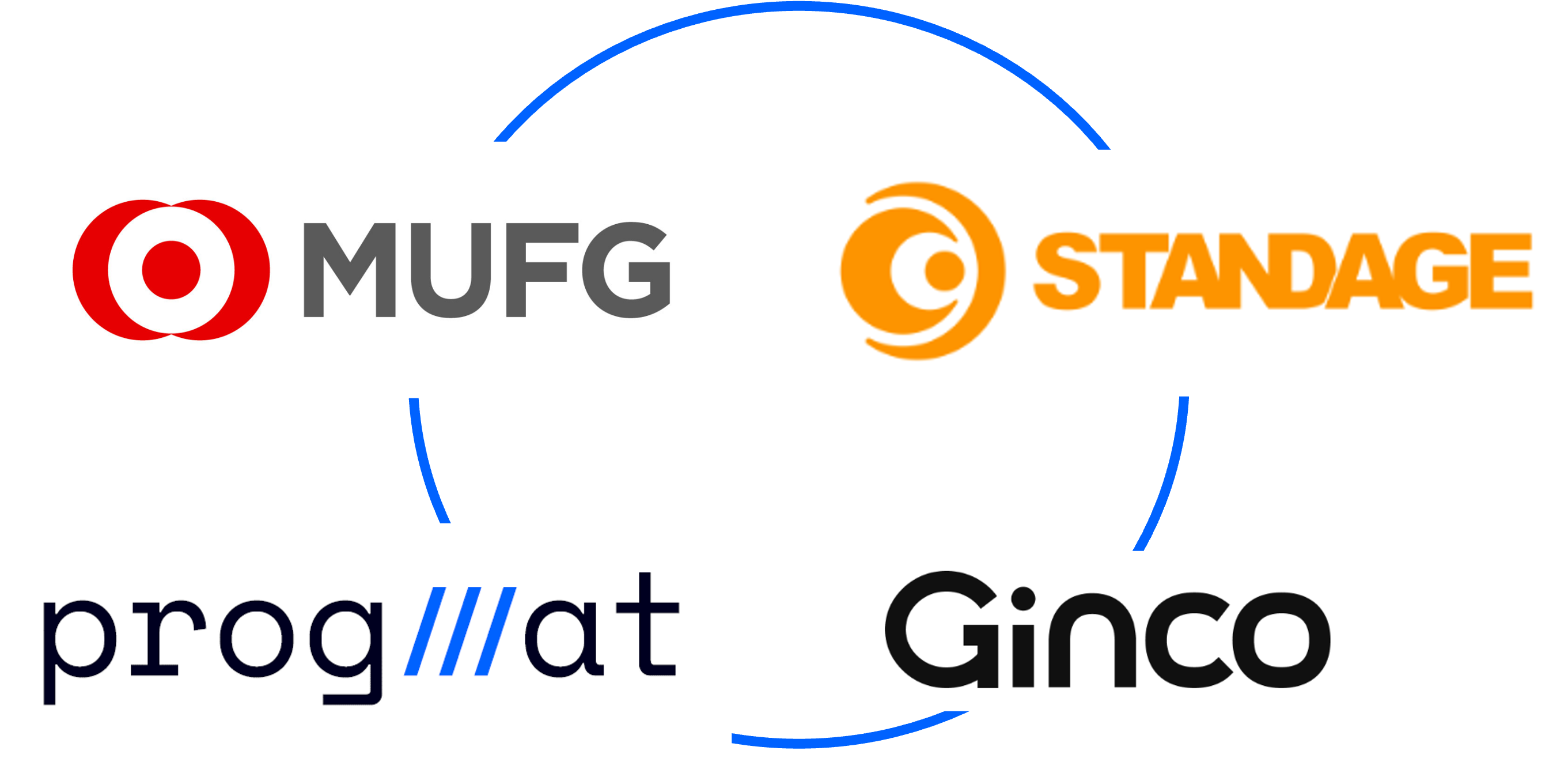 三菱UFJ信託銀行・Progmat・STANDAGE・Gincoの協業による、 「国産ステーブルコイン」の貿易決済活用に向けた共同検討開始について | Ginco