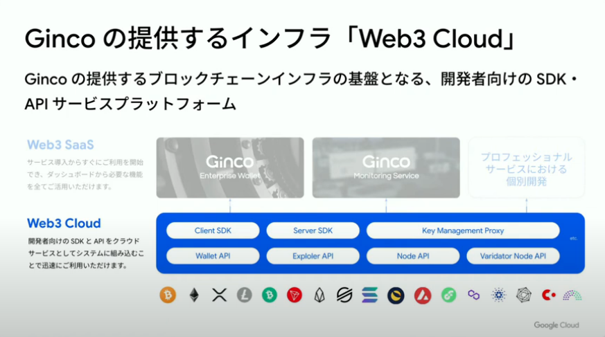 【ウェビナーレポート】Google Cloud Day23 Tourにて弊社・鷲見が「開発効率化とコスト削減。GKE を用いたブロックチェーンノード基盤の刷新」について発表いたしました | Ginco