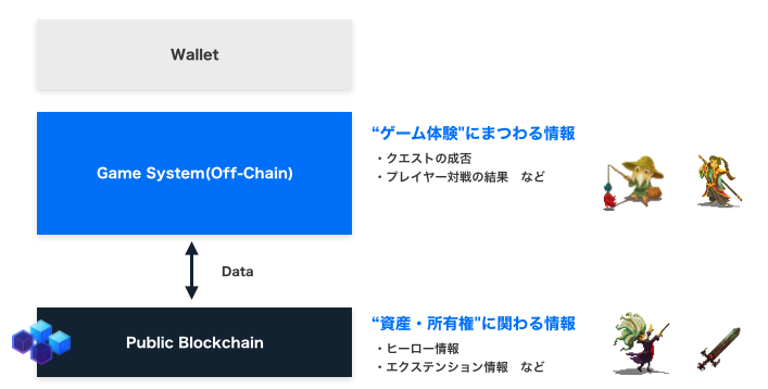 Node APIの導入で、 ブロックチェーンゲーム開発を効率化。 NFT管理の手間を90%削減、 レイテンシを85%短縮！ | Ginco