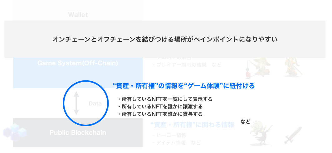 Node APIの導入で、 ブロックチェーンゲーム開発を効率化。 NFT管理の手間を90%削減、 レイテンシを85%短縮！ | Ginco