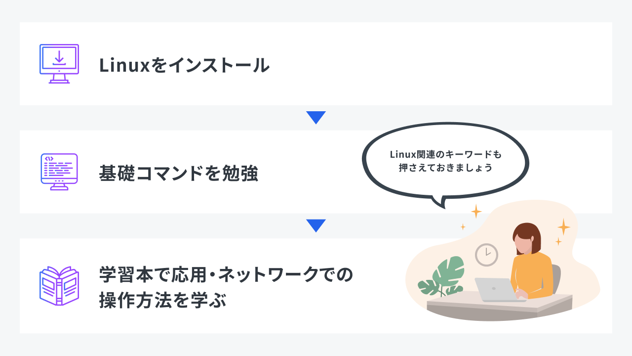 初心者でもわかる！Linuxの学習ロードマップ完全版 | RareTECH(レアテック)