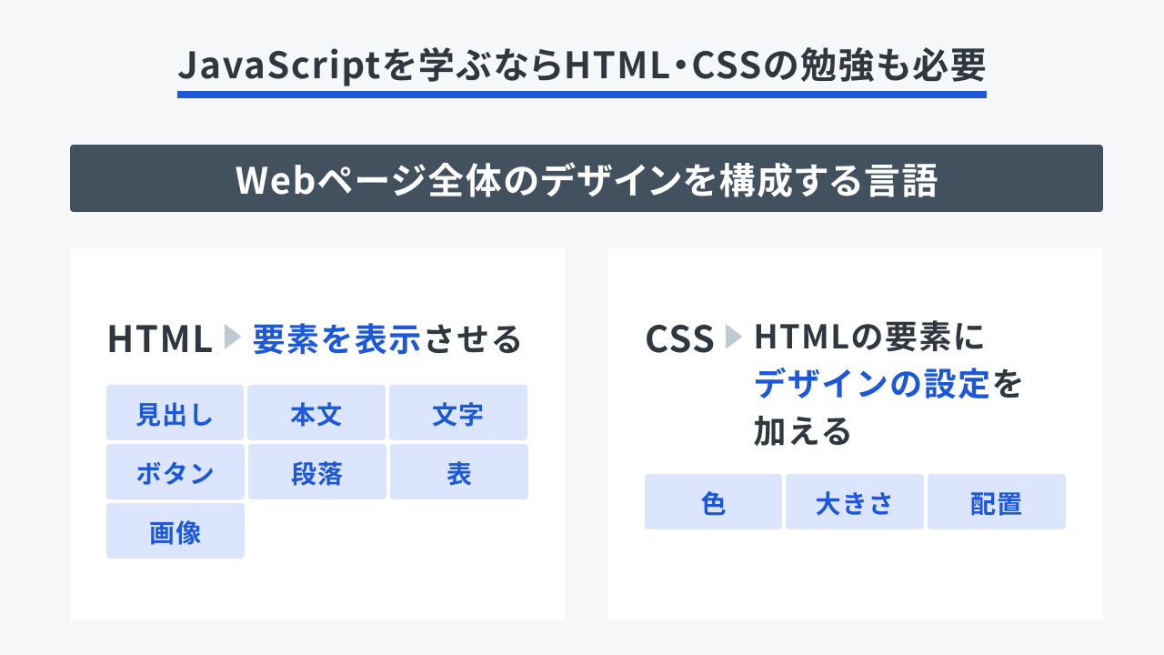 JavaScriptをマスターしよう！初心者のための学習ロードマップ完全版 | RareTECH(レアテック)