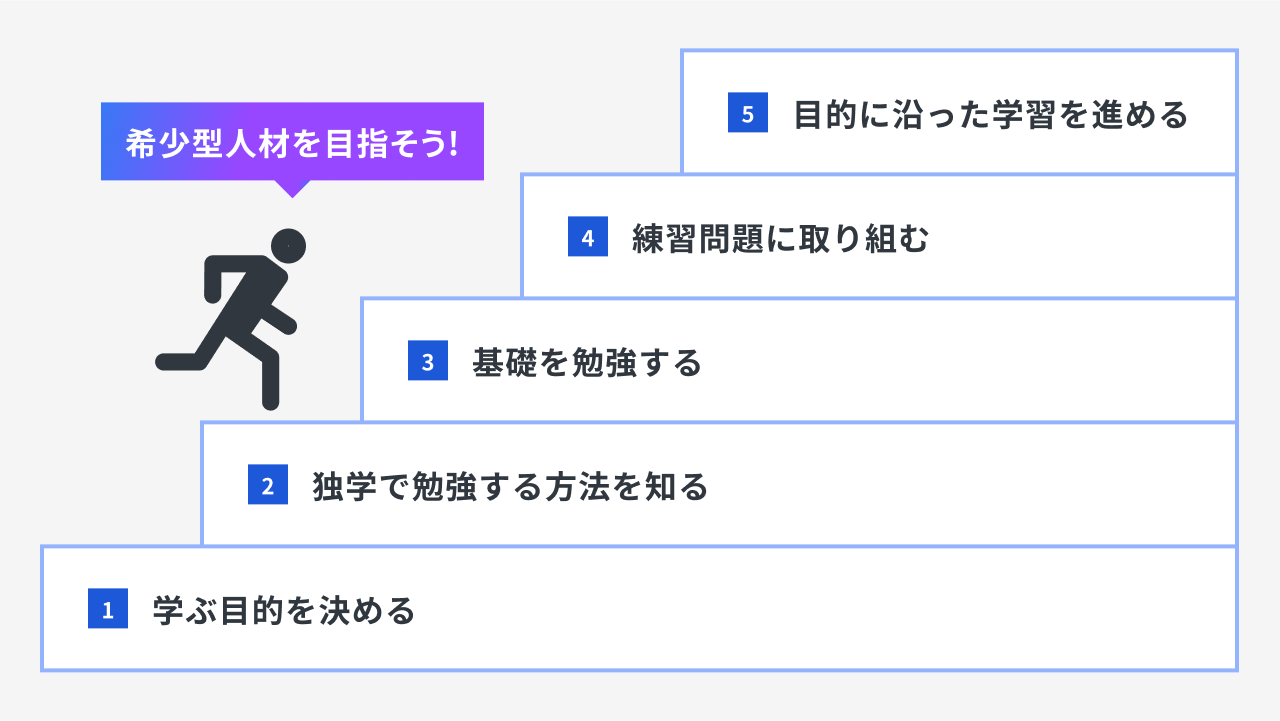Python初心者が0から学べるロードマップ完全版｜RareTECH〜希少型エンジニア育成スクール〜 | RareTECH(レアテック)