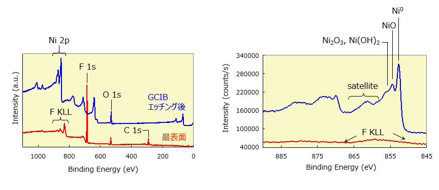 ワイドスキャン Ni 2p