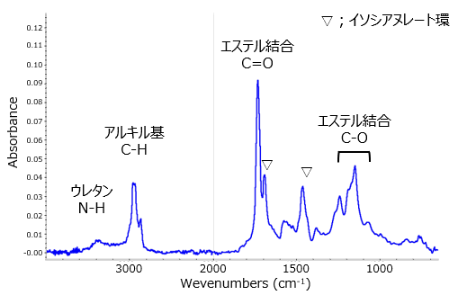 図2 異物のIRスペクトル