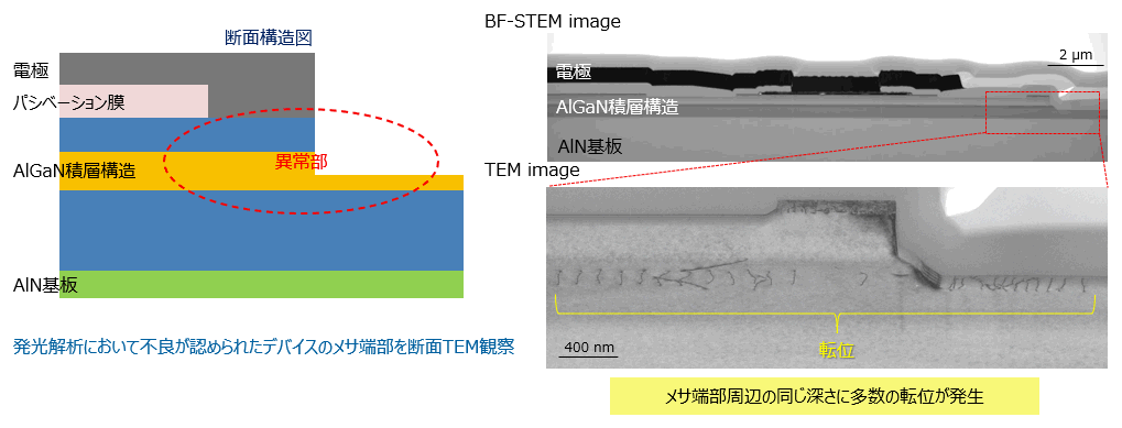 レーザーダイオード断面TEM観察