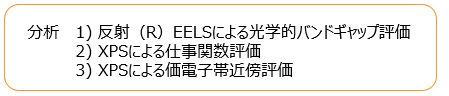 REELSによる光学的バンドギャップ評価