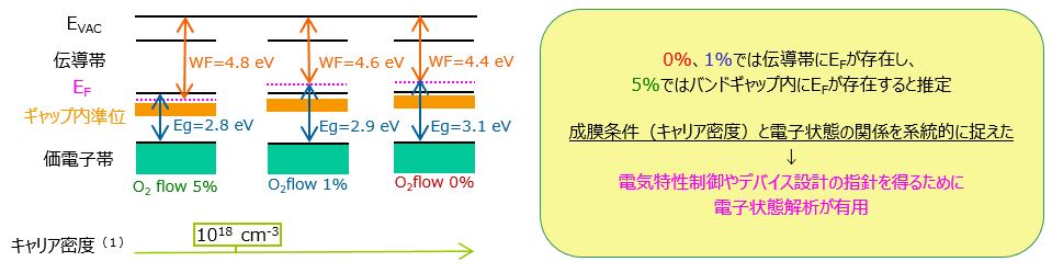 ※本研究は、青山学院大学 理工学研究科 重里有三教授との共同研究の成果である。