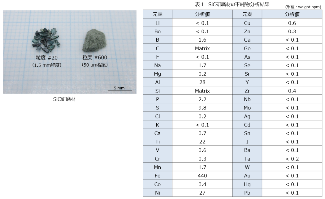 分析値は、装置ソフトウェア内蔵の相対感度係数（RSF）による補正を行った半定量値です。
