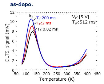 as depo.試料の結果特徴