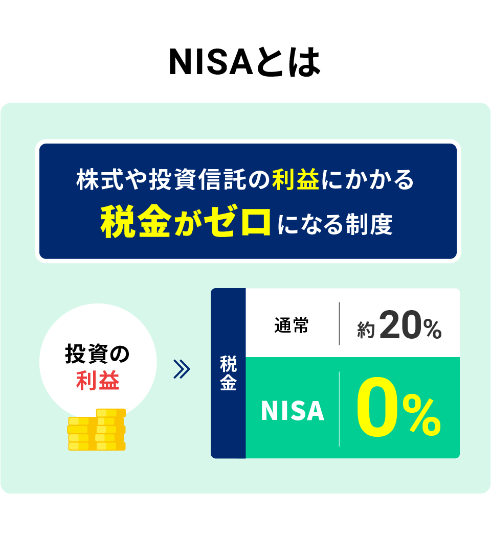 カンタンに分かる！NISAとは？ | 資産運用の 1st STEP