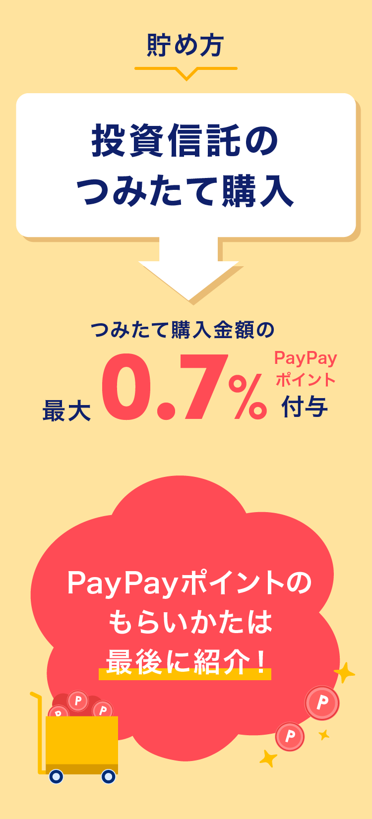 PayPayアプリからNISAをはじめよう！ | 資産運用の 1st STEP