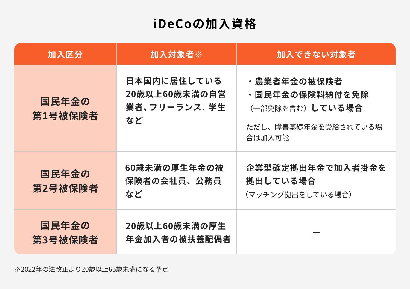 iDeCoはデメリットしかないと言われる理由～専門家がメリットと注意点を徹底解説 ｜マネイロメディア｜資産運用とお金の情報サイト