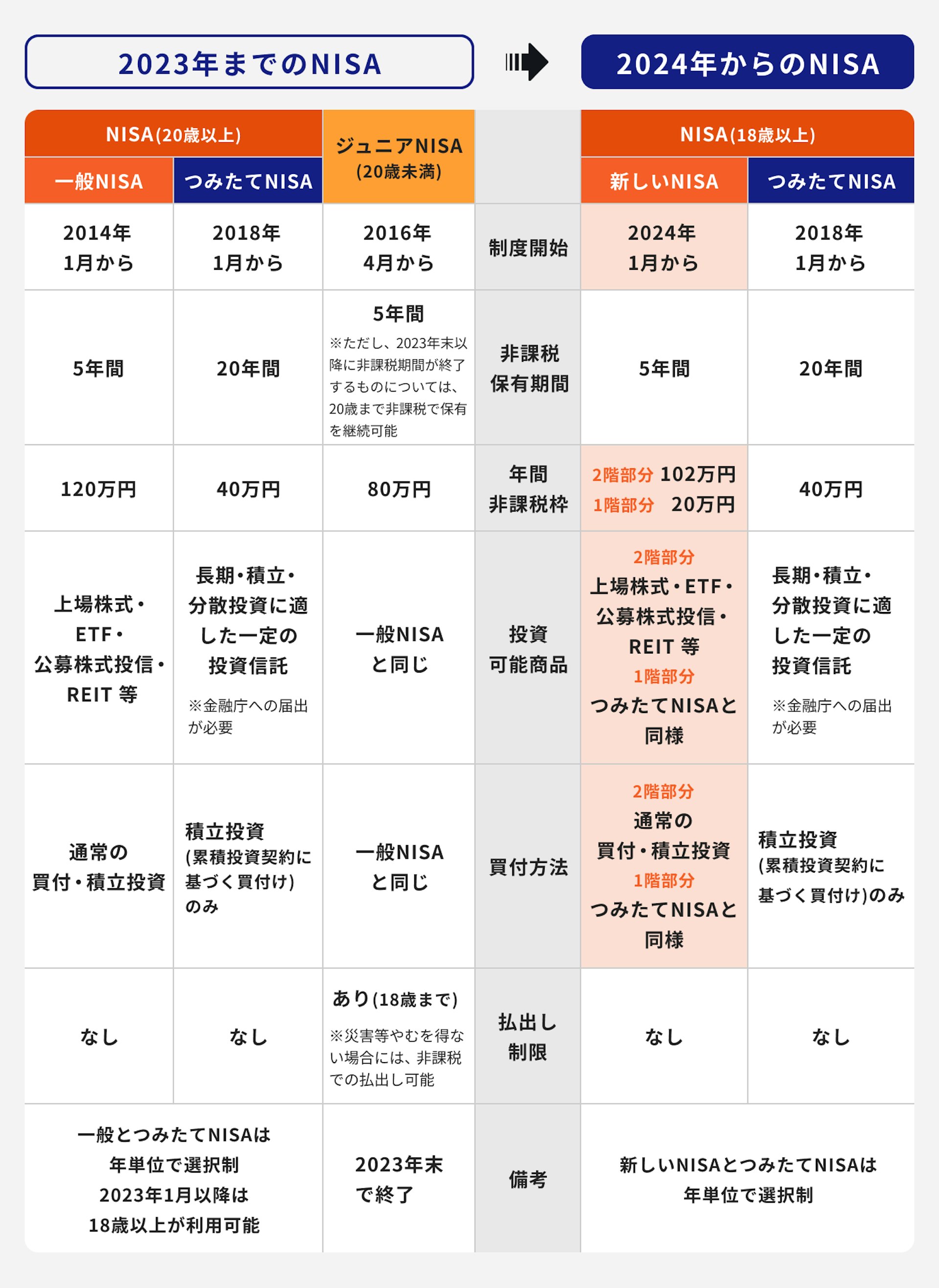 NISAの意外と知られていない4つのデメリット～失敗例と損しないためのコツを解説｜マネイロメディア｜資産運用とお金の情報サイト