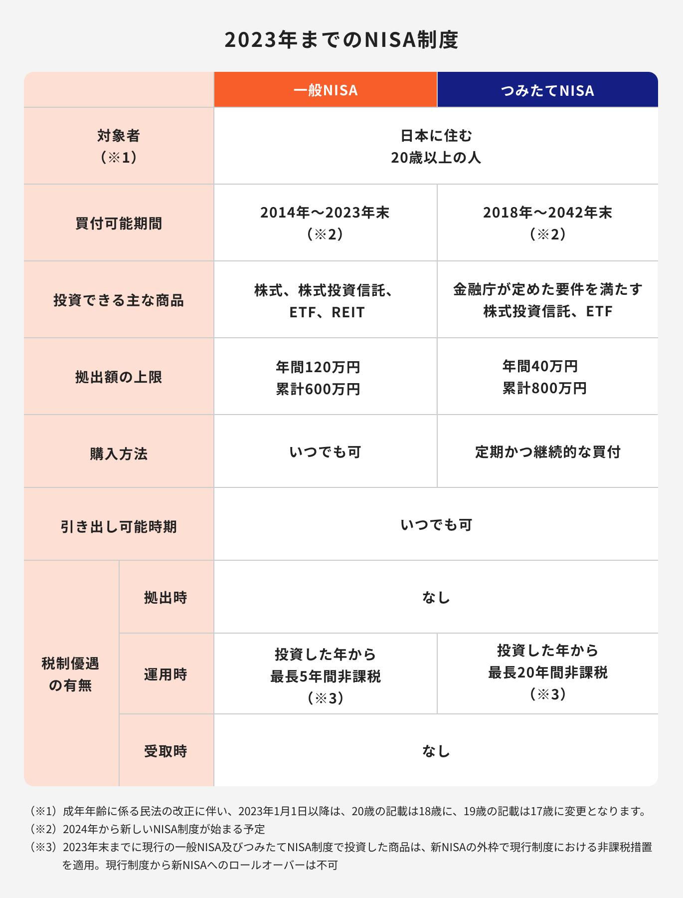 【ケース別】つみたてNISAから新NISAへの移行・切り替え方法をわかりやすく解説！｜マネイロメディア｜資産運用とお金の情報サイト