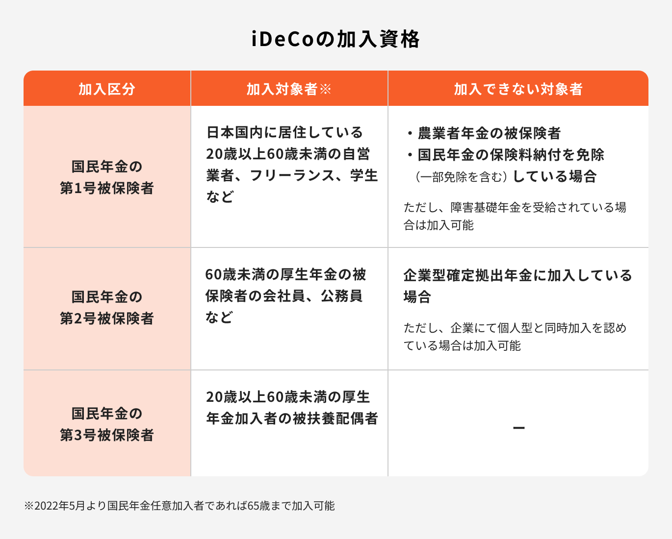30代に投資のプロがiDeCoをおすすめする理由！実は注意点も？知っておきたい基本知識 ｜マネイロメディア｜資産運用とお金の情報サイト
